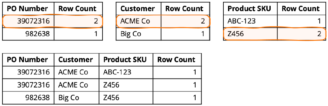 Data Fundamentals: Understanding Relational Data, Domo Architecture ...