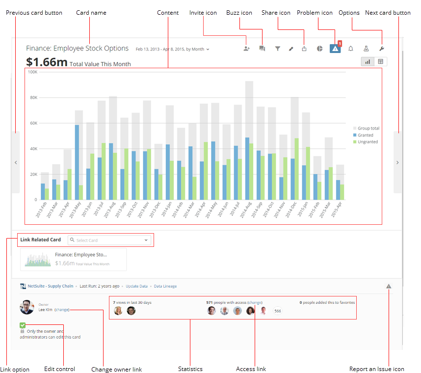 Card Details View Layout