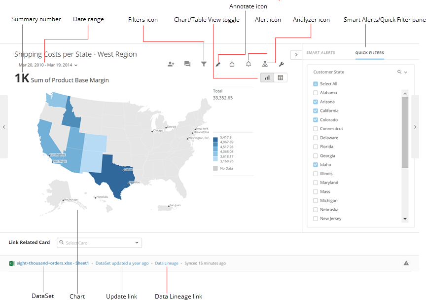 Card Details View Layout