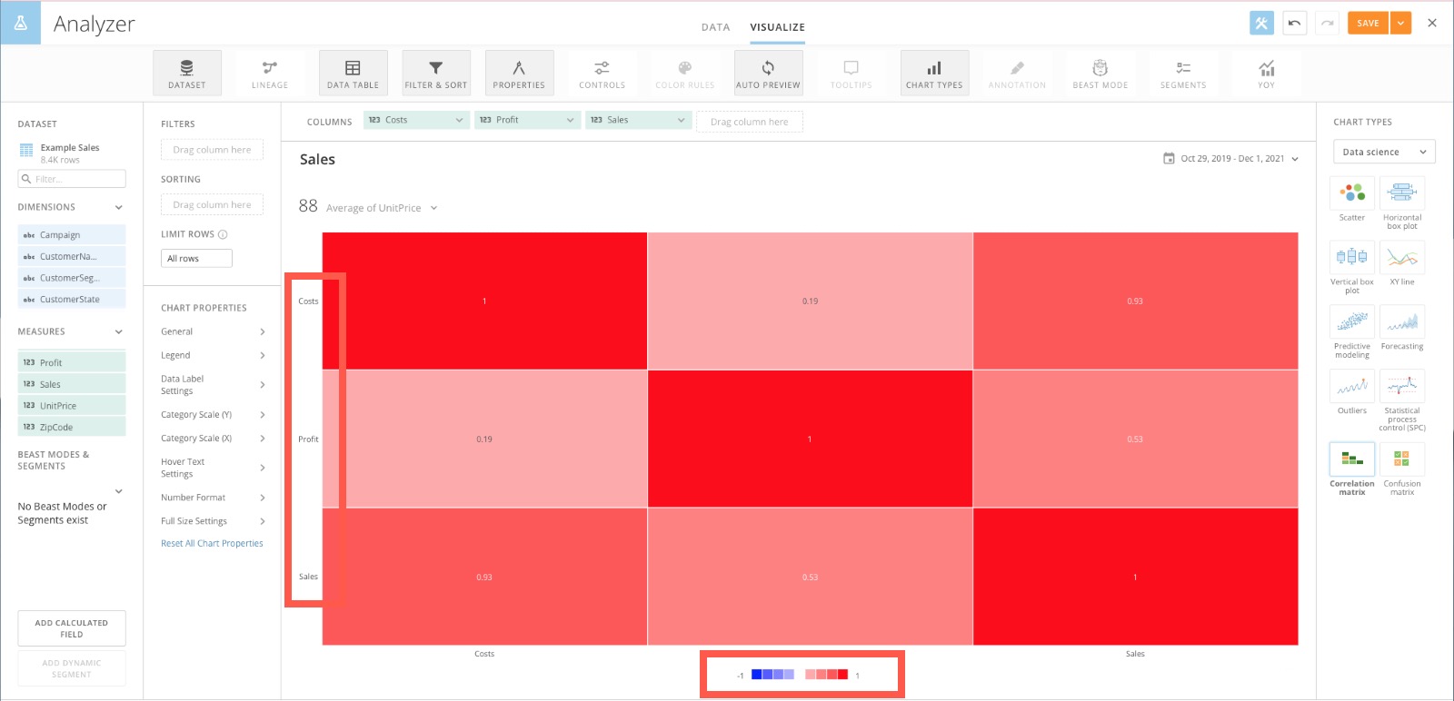 Data Science Charts: Correlation and Confusion Matrix