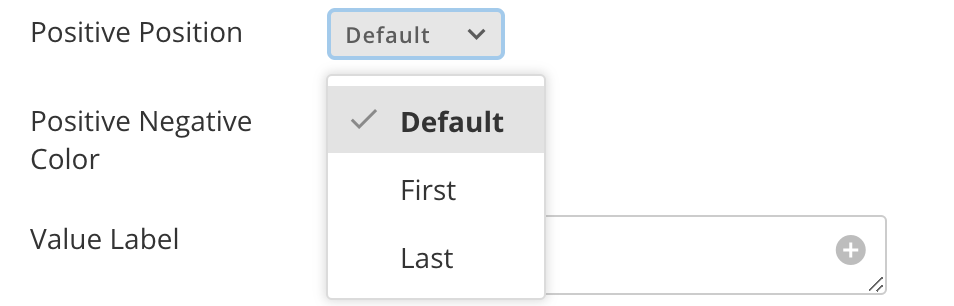 Data Science Charts: Correlation and Confusion Matrix