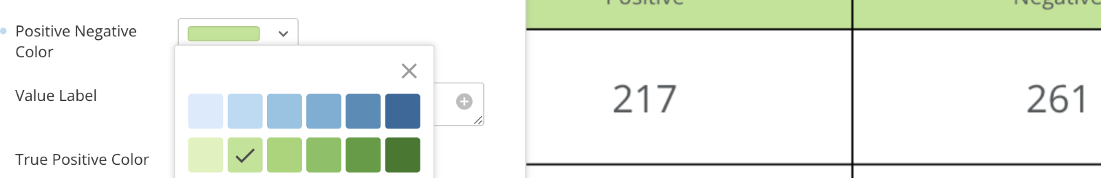 Data Science Charts: Correlation and Confusion Matrix