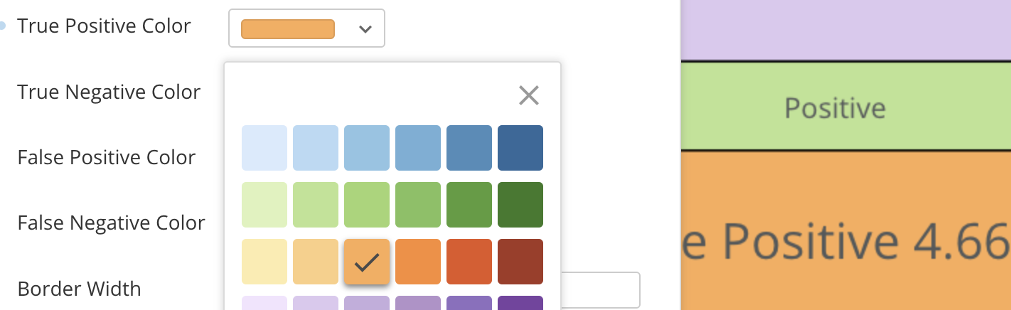Data Science Charts: Correlation and Confusion Matrix