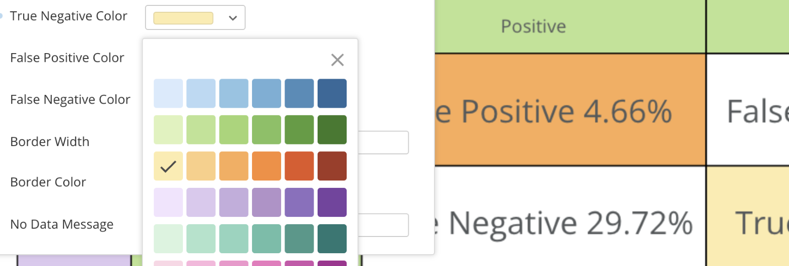Data Science Charts: Correlation and Confusion Matrix