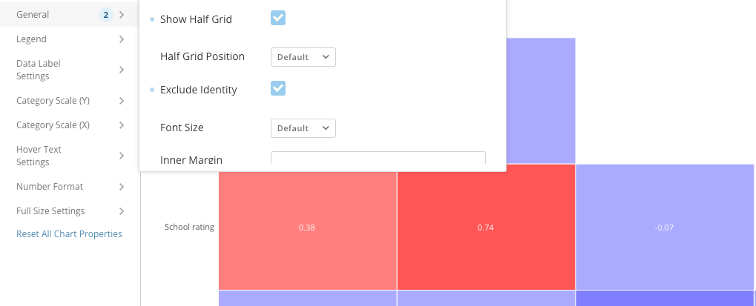 Data Science Charts: Correlation and Confusion Matrix