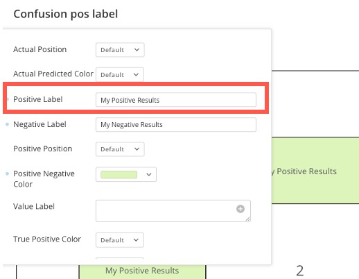 Data Science Charts: Correlation and Confusion Matrix