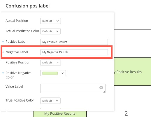 Data Science Charts: Correlation and Confusion Matrix