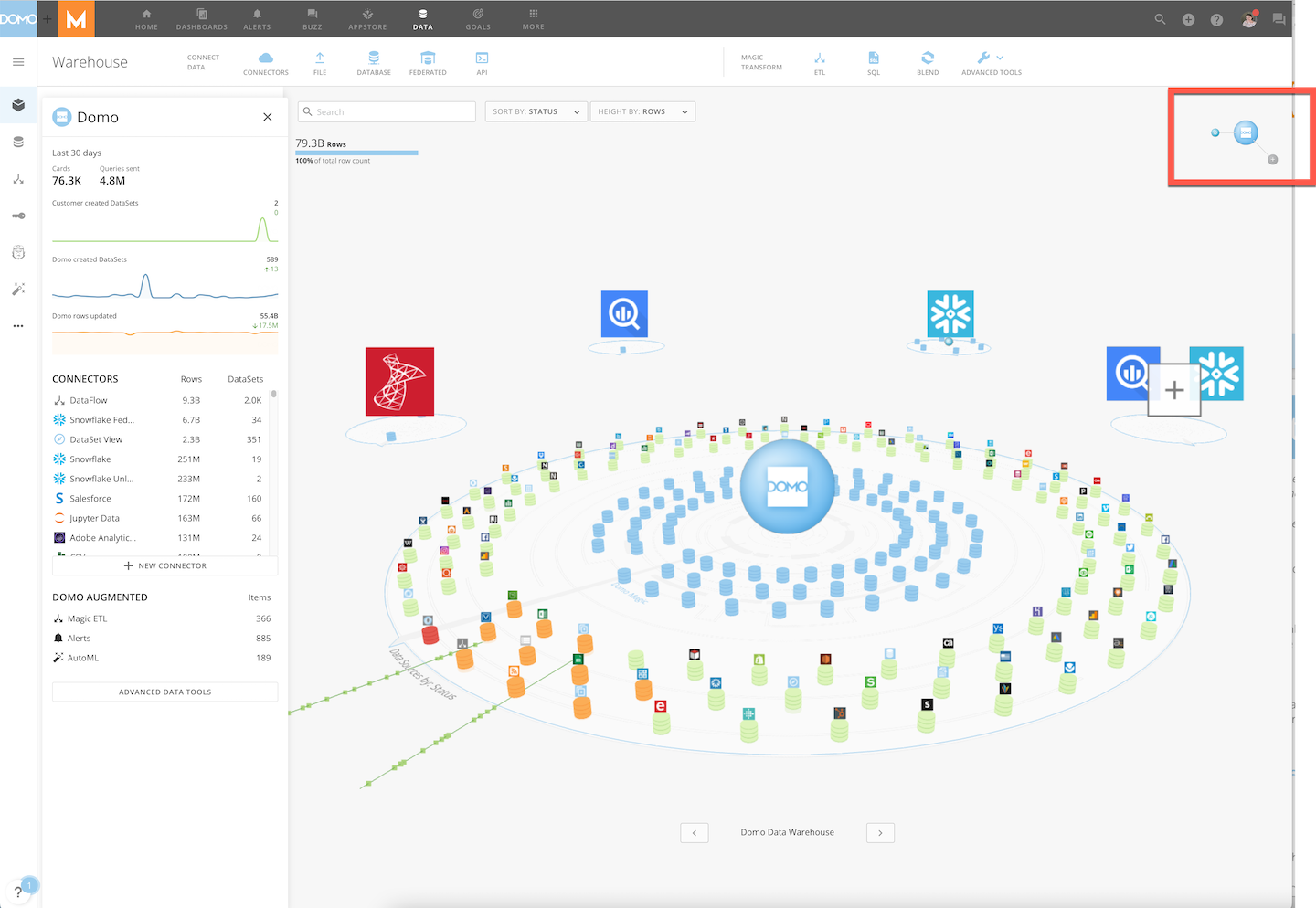 Register Amazon Redshift with Cloud Amplifier