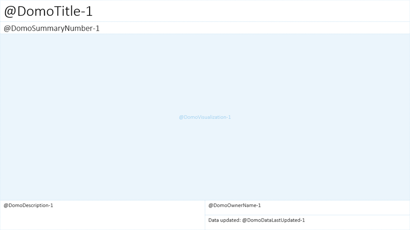 Using the Domo PowerPoint Plugin