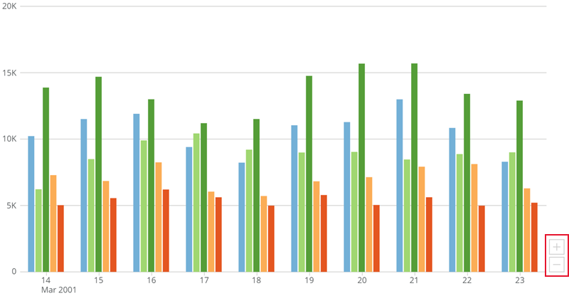 Projecting the Last Value in Your Chart