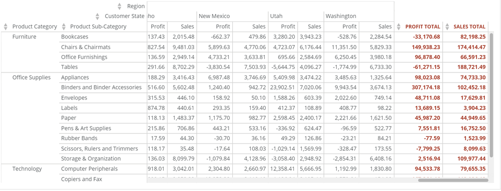 Pivot Table