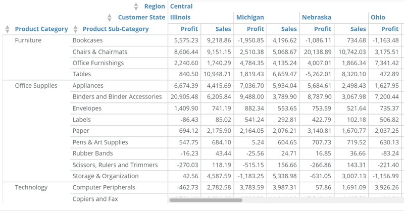 Pivot Table