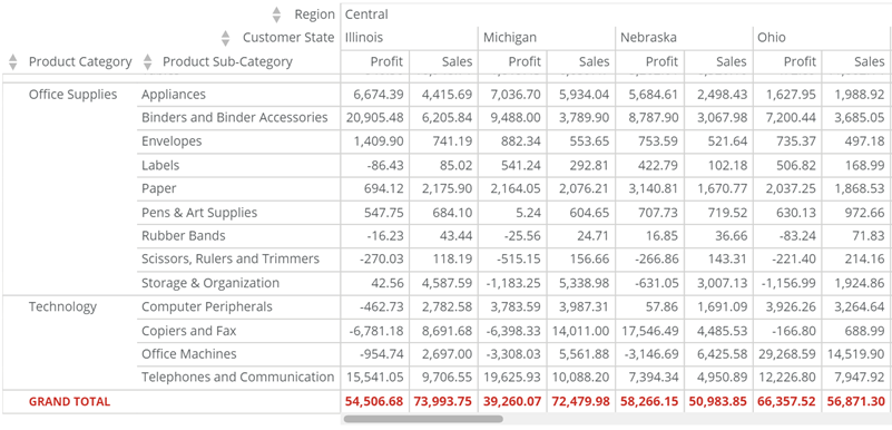 Pivot Table