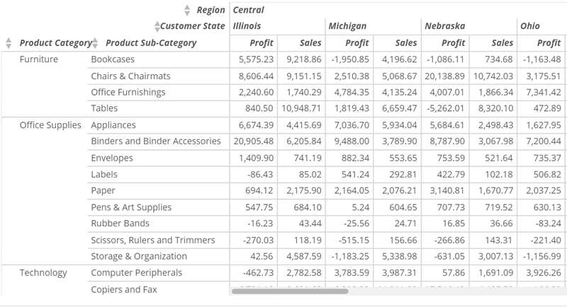 Pivot Table