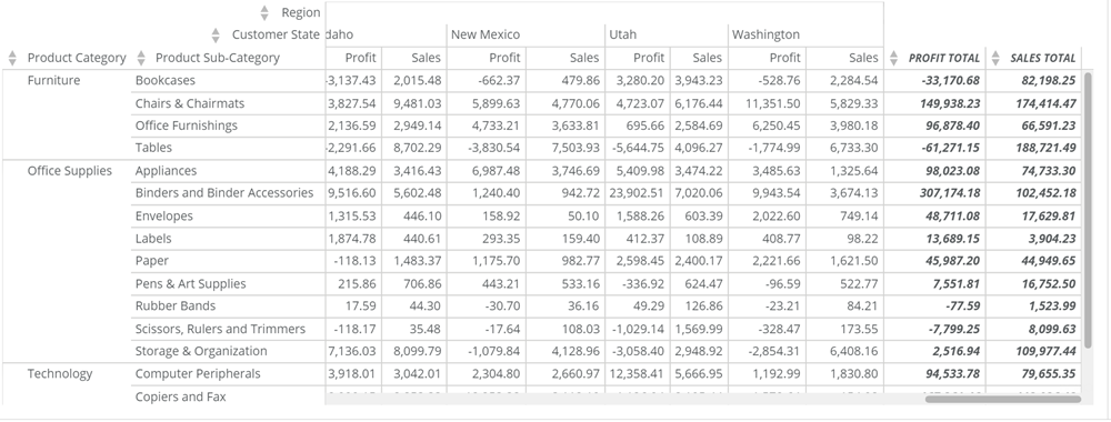 Pivot Table