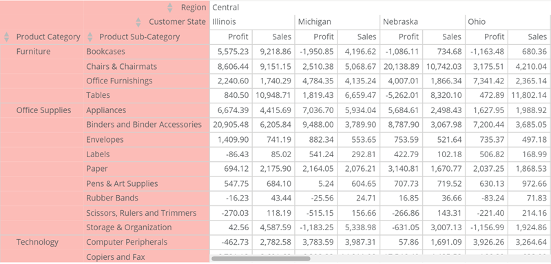 Pivot Table