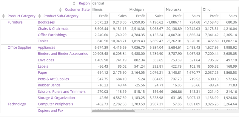 Pivot Table