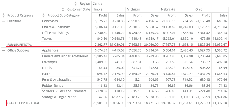 Pivot Table