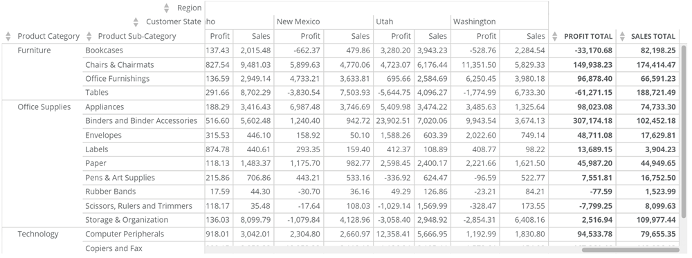 Pivot Table