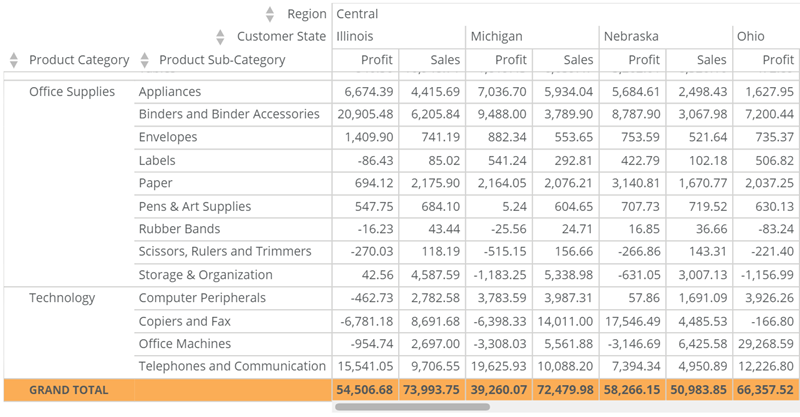 Pivot Table