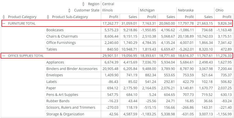 Pivot Table