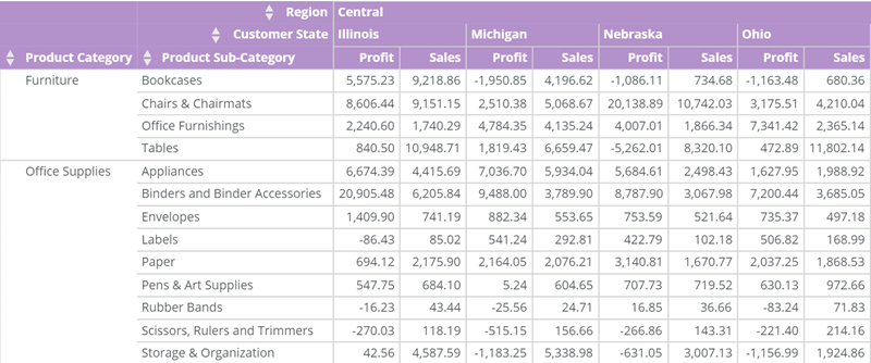 Pivot Table