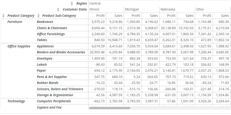 Pivot Table