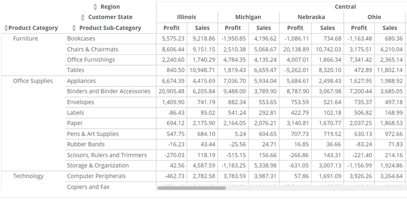 Pivot Table