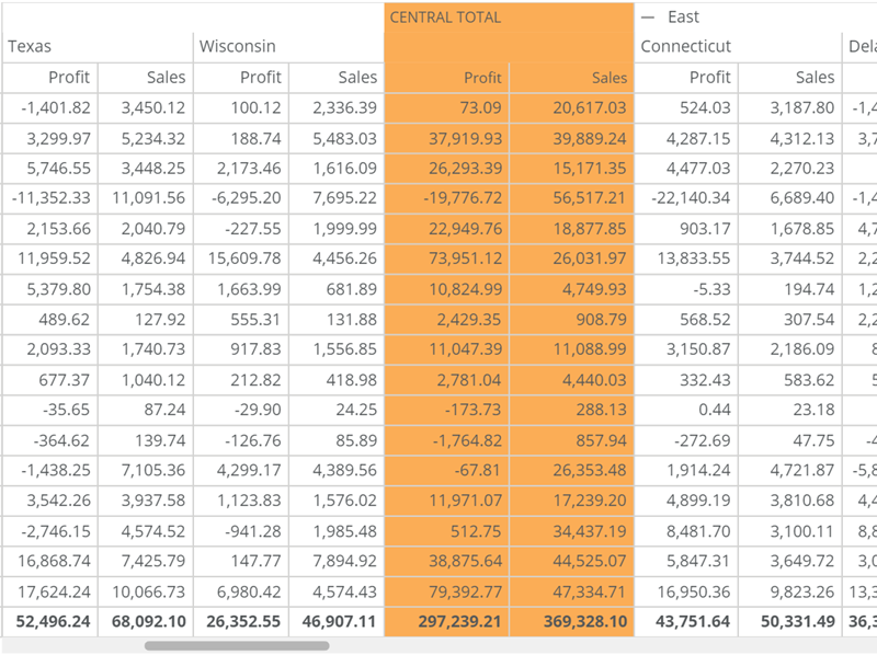 Pivot Table