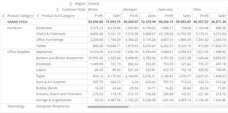 Pivot Table
