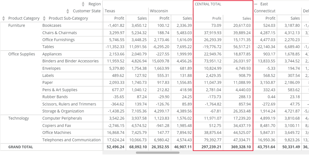 pivot-table