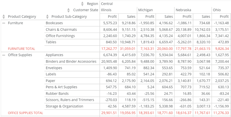 Pivot Table