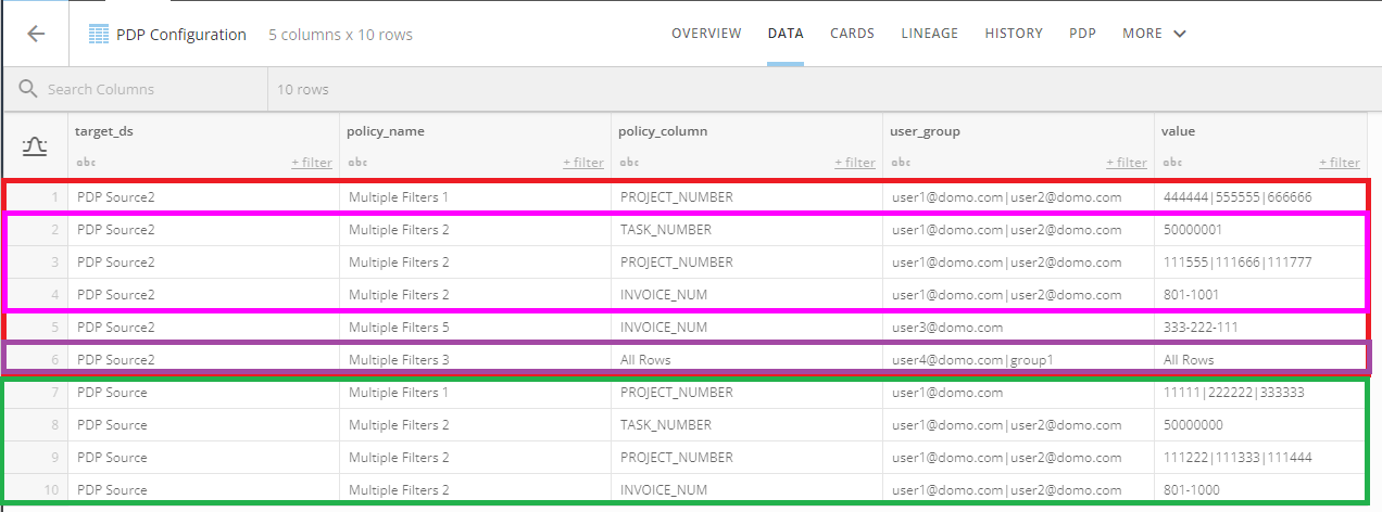 PDP Policy Autocreation