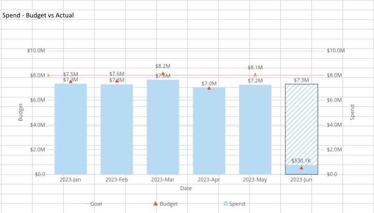 Domo Add-ins for Microsoft Office 365 Apps | User Guide