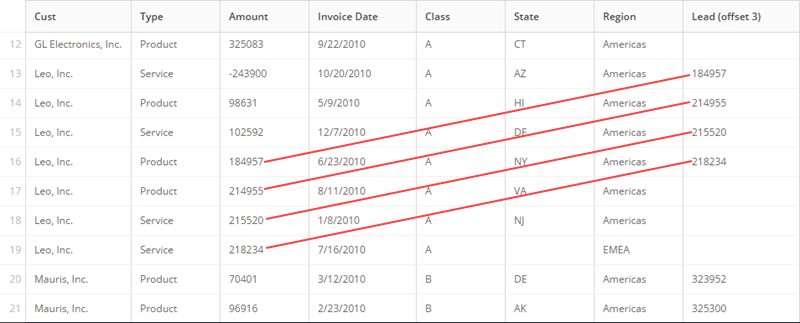 Magic ETL Tiles: Aggregate
