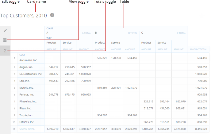 Card Details View Layout
