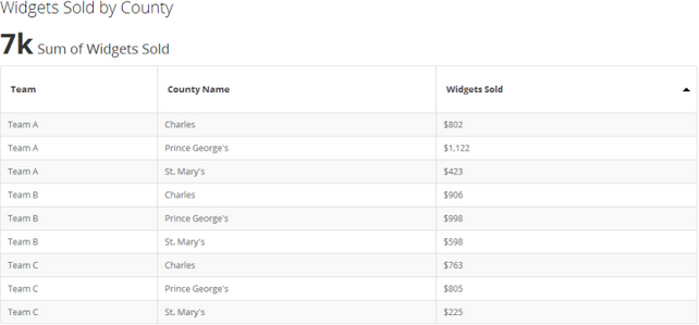 Card Details View Layout