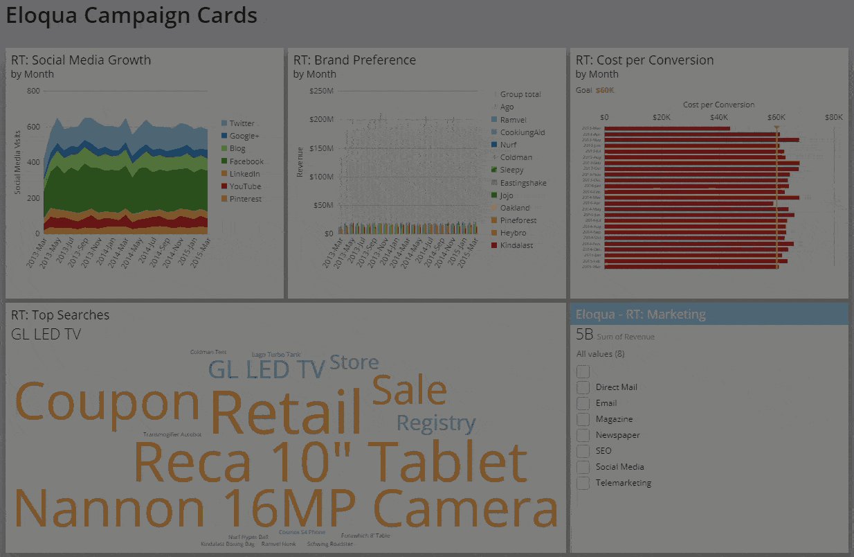 Available Filter Charts