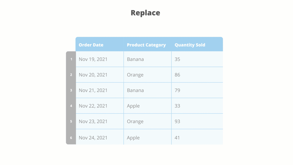 DataSet Update Methods in Magic ETL
