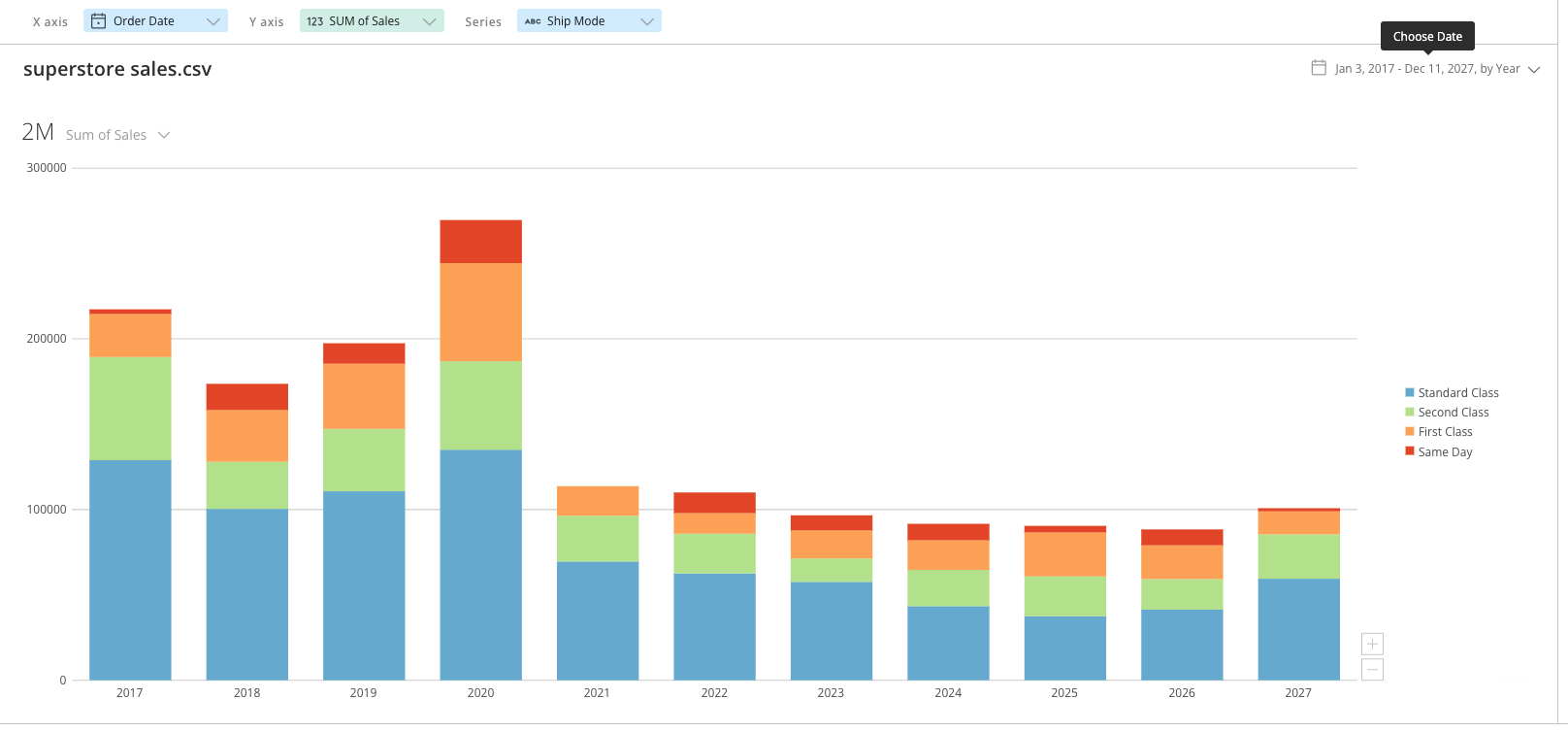 集計Beast Modeで非集計列を使用する
